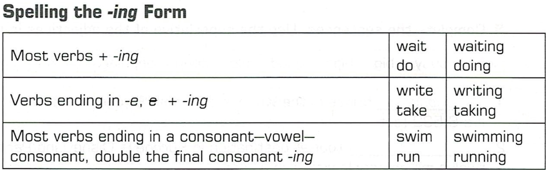 Presente Continuo Be + verb – ing – aprender computo